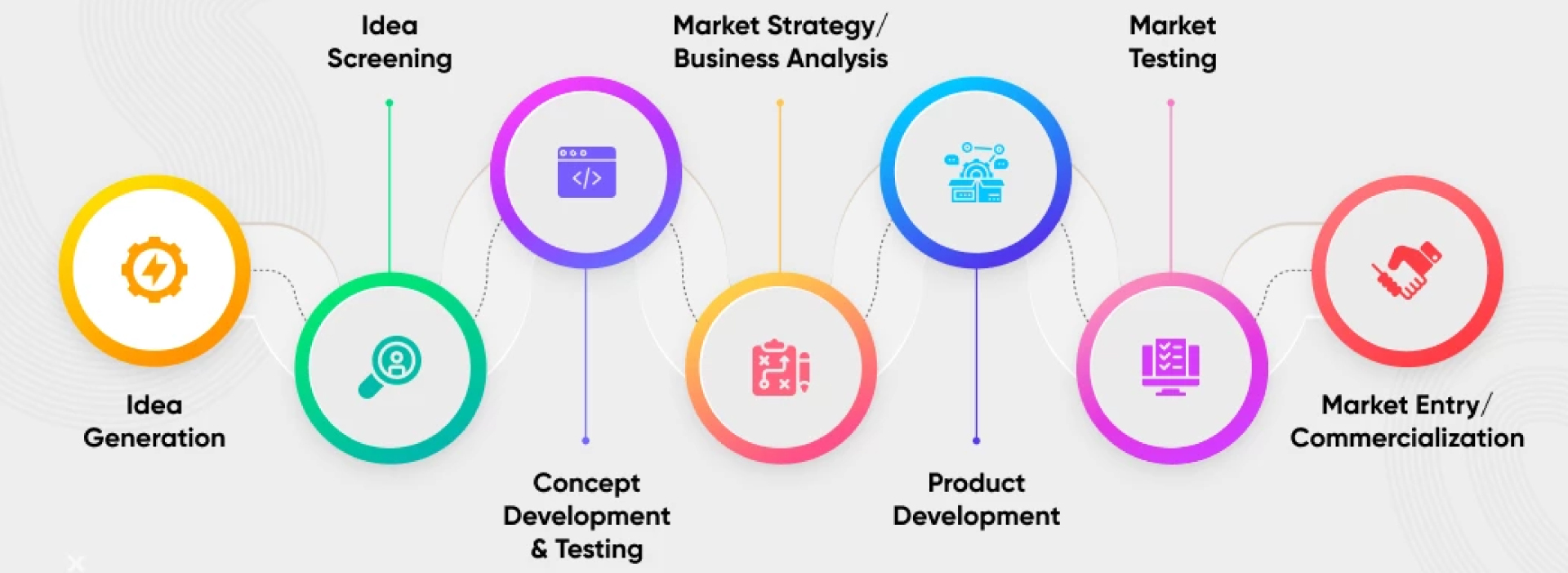 How to Launch a Product Development Process: 5 Tips for Success